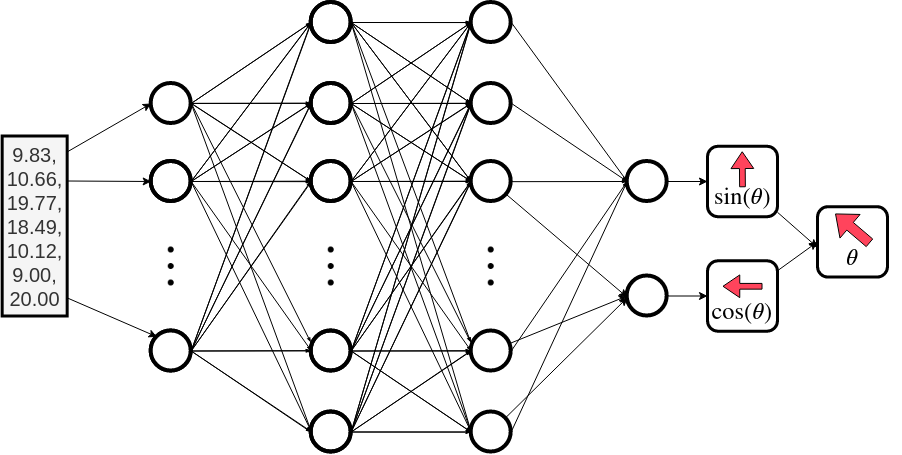 Continuous Control, DDPG and Neuron saturation | Thomas E. Kent